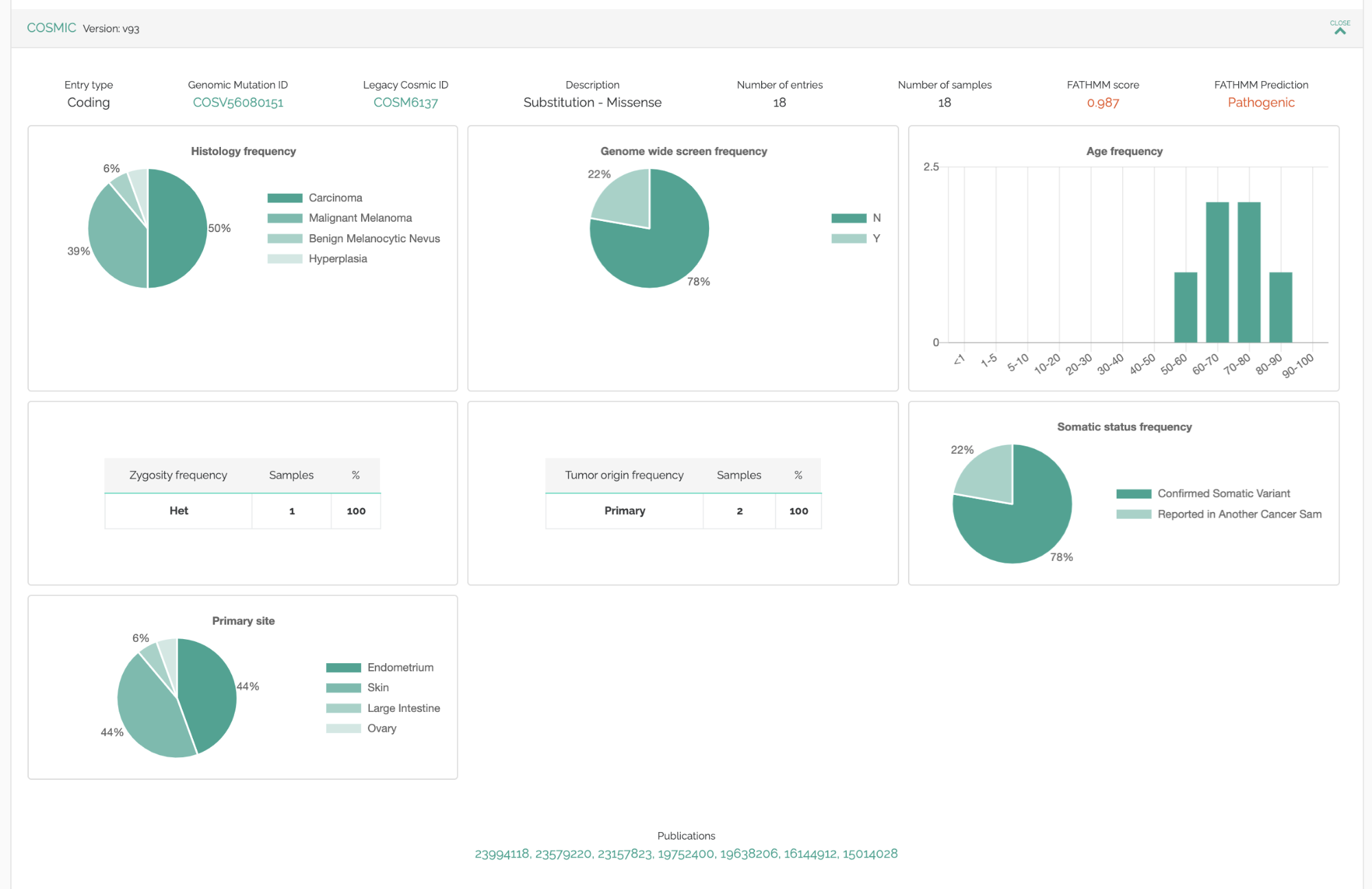 Updated Somatic Variant Calling Pipeline in VarSome Clinical